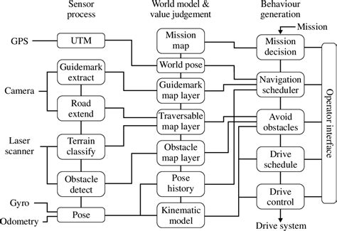Figure 12 From Mobile Robot Navigation Semantic Scholar