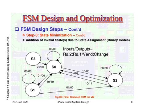 PPT FSM Design And Optimization PowerPoint Presentation Free Download ID