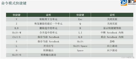 Jupyter的使用jupyter读什么 Csdn博客 Jupyter的使用jupyter读什么 Csdn博客