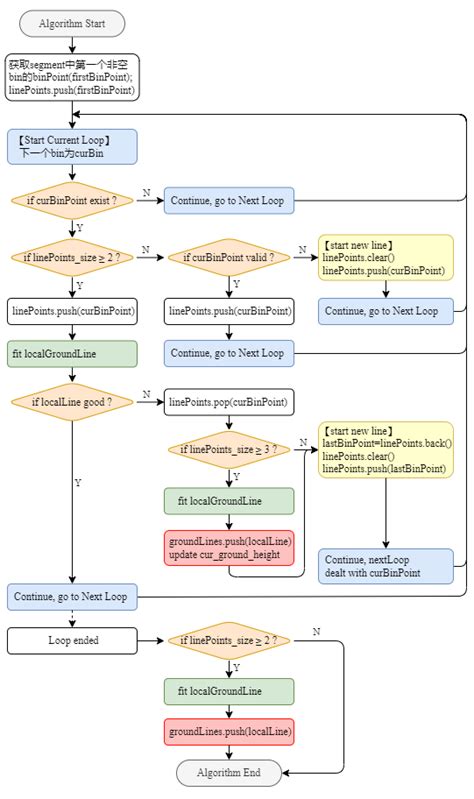地面分割算法一linefit ground segmentation Monicakaa