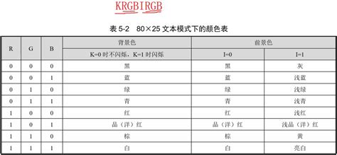 《x86汇编语言》学习3 在屏幕上显示内容 知乎