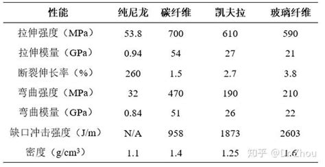 碳纤维增强高分子复合材料的3d打印及应用 知乎