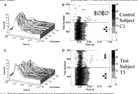 Figure 1 From Persistence Of Motor Adaptation During Constrained Multi