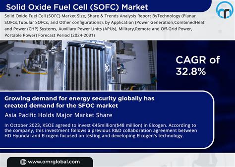 Solid Oxide Fuel Cell Sofc Market Size Share And Trends Analysis Report By Forecast Period