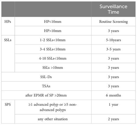 Frontiers The Histologic Features Molecular Features Detection And