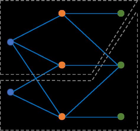 an example of tripartite graph co clustering problem download