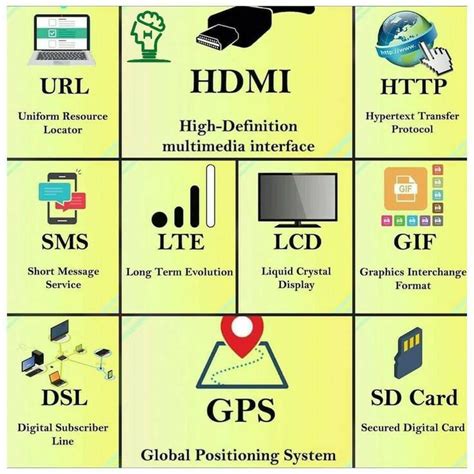 Pin By My Life Being An Infj On General Knowledge Learn Computer Coding Learn Computer