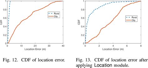 Figure 12 From Enabling Wifi P2p Based Pedestrian Safety App Semantic Scholar