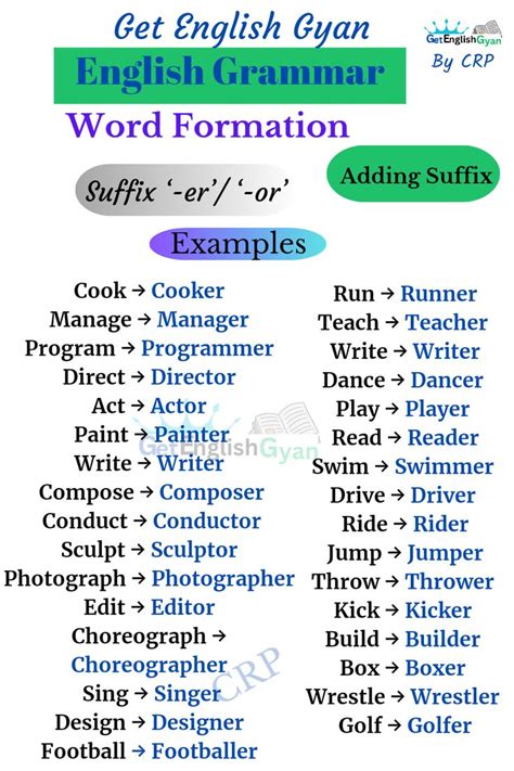 Word Formation Adding Suffix Basic English Grammar Book Learn English Words English
