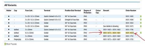 Is The Part 0031 1672 A Complete Fuse Holder Circuit Protection Digikey Techforum An