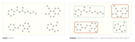 Protein Design Using Mpnn