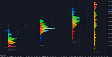 TPO Profile Overcharts