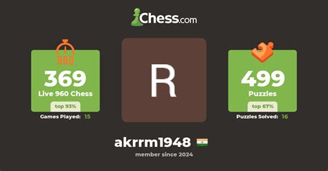 Rajarathanam Krishnamoorthy Akrrm1948 Chess Profile