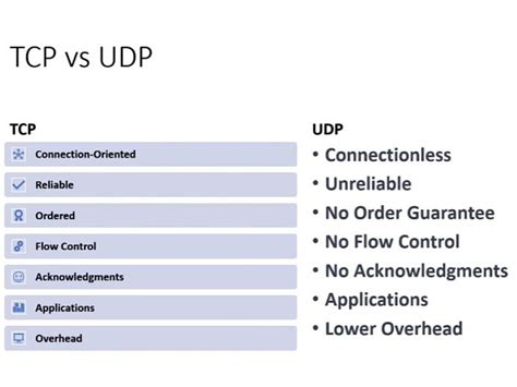 Mdmezbah Uddin On Linkedin Tcp Vs Udp What Is The Difference