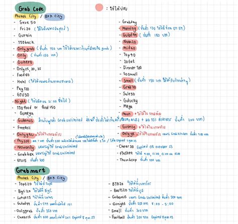 แจกโค้ดส่วนลด Grabfood Grabmart 💚🤍 แกลเลอรีที่โพสต์โดย Mynameisjooby Lemon8