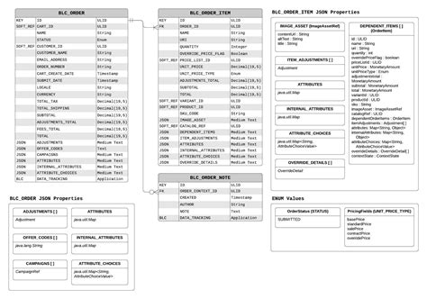 Broadleaf Dev Central