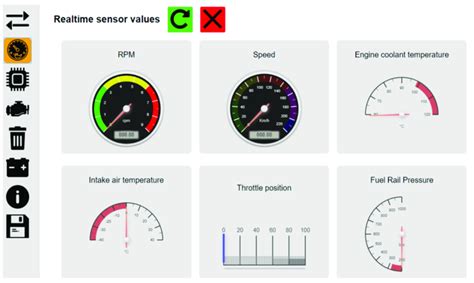 the indicators were made using the canvas gauges source download