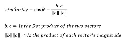 Similarity Between Vectors Download Scientific Diagram
