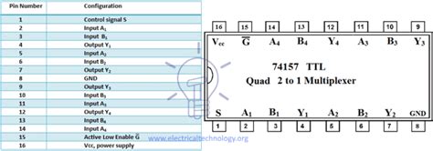 Mux Digital Multiplexer Types Construction And Applications