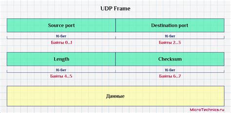 Stm32 и Ethernet Часть 5 Транспортный уровень Протокол Udp