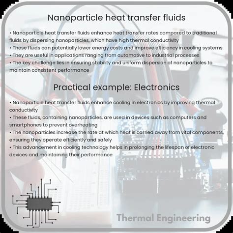 Nanoparticle Heat Transfer Fluids