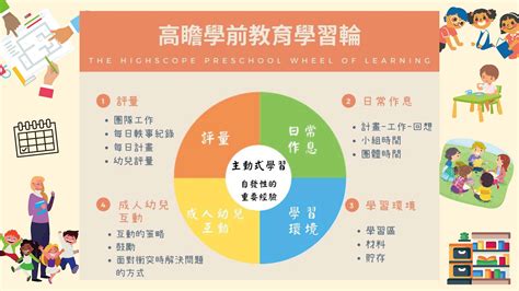 高瞻教學特色 臺南市私立達文西幼兒園