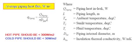 Thermal Insulation Calculation Guide AMARINE