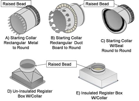 Collars That Are Specifically Made For Flexible Duct Have A Raised Bead