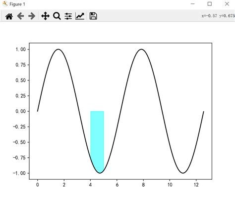 python面积图之怎么实现曲线图的填充 开发技术 亿速云
