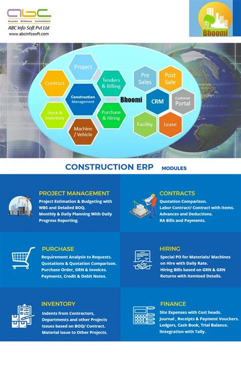 Construction Enterprise Resource Planning Free Demo Available Single User At ₹ 4000 Month In Noida
