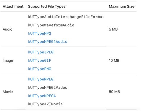 Tạo Local And Remote Notification Có Media Attachments Với Usernotifications