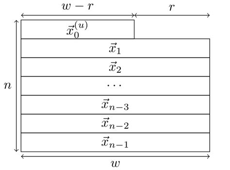 谈谈梅森旋转：算法及其爆破 始终