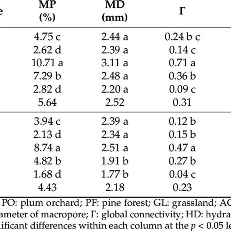 Soil Macropore Structure Characteristics Under Different Land Uses