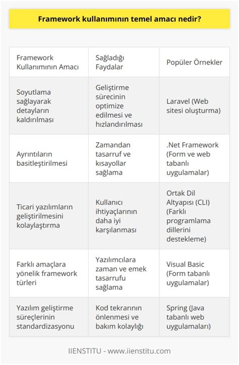 Framework Nedir Ne İşe Yarar Iienstitu