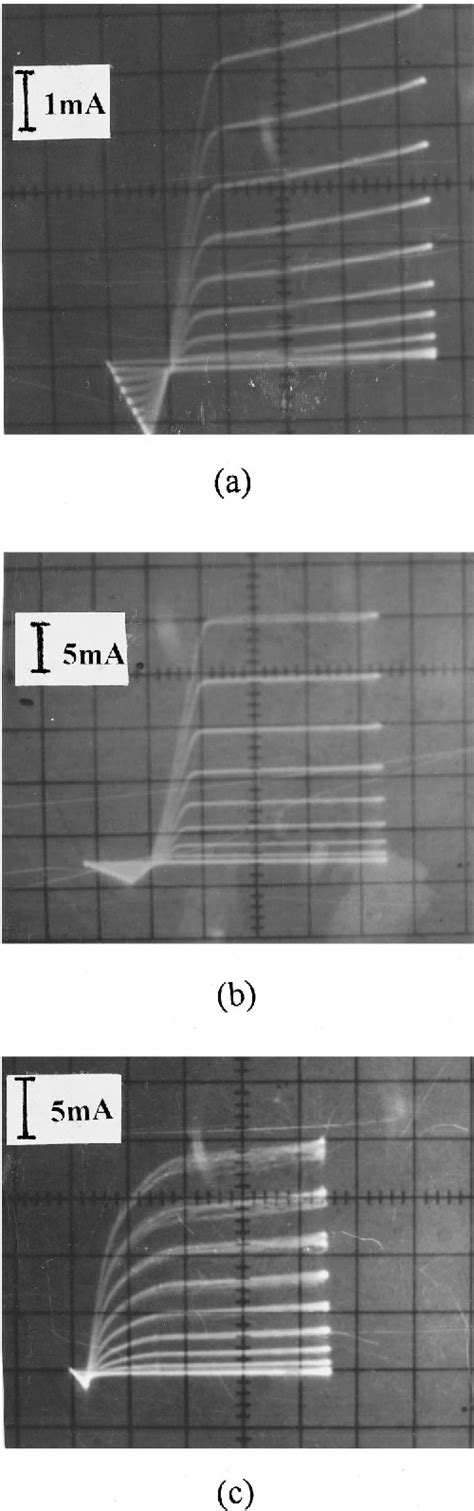 Figure 2 From Passivation Of Gaas Algaas Heterojunction Bipolar Transistors By S2cl2 Solution