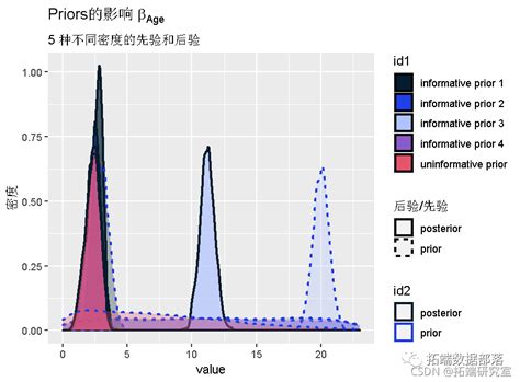 R语言贝叶斯广义线性混合（多层次 水平 嵌套）模型glmm、逻辑回归分析教育留级影响因素数据 附代码数据 知乎