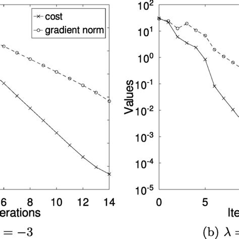 Numerical Algorithms