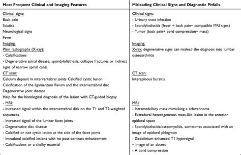 Lumbar Spine Location Of Cppd Ijgm