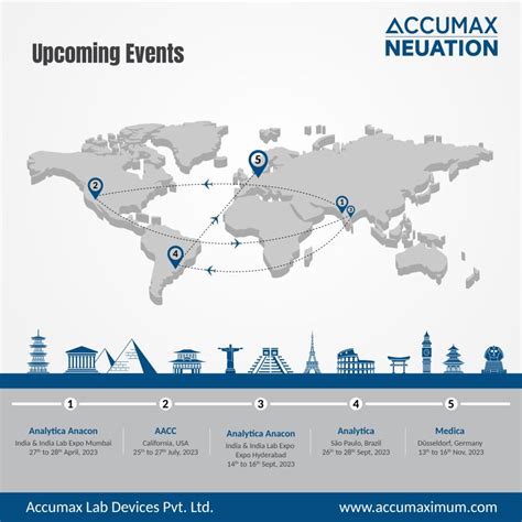 Dr Sandeep Raj On Linkedin We Stand For Your Needs And We Are There For Our Clients To Meet Their