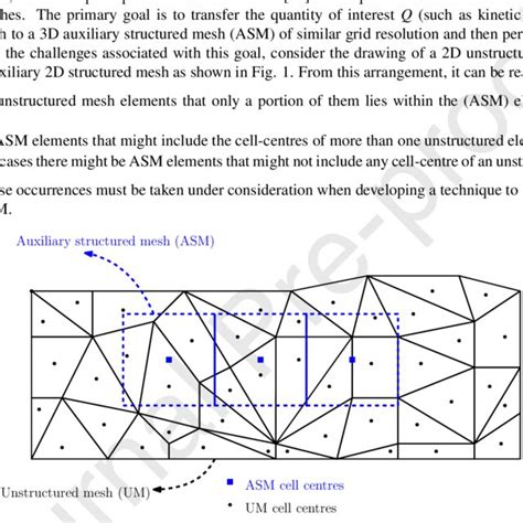 Drawing Of 2d Unstructured Mesh And The Asm Arrangement Download