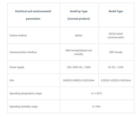 C Band Edfa In Line Amplifier C Band 15~26dbm Edfa In Line Amplifier… By Lasers Civil Medium