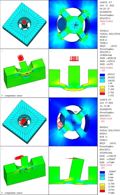 Fea Performed By Means Of Ansys ® 5 7 With An Applied Load Of 0 329 Mpa