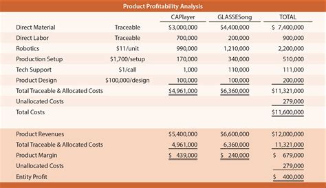 Activity Based Costing Spreadsheet Google Spreadshee Activity Based Costing Spreadsheet