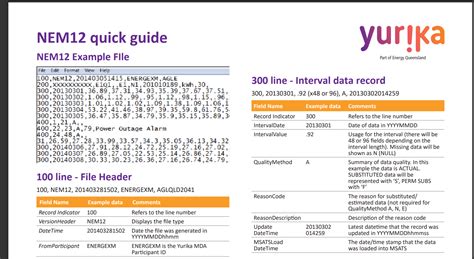 Scaling Iottime Seriesmetering Workloads With Azure Cosmos Db For