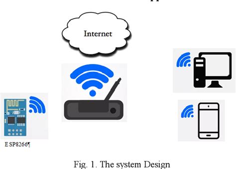 Figure 1 From Design Of Flooding Detection System Based On Velocity And