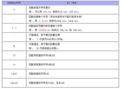 Linux文件系统及命令 实用操作指令汇总下面哪个选项是将当前目录下的文件memo1 Csdn博客 Linux文件系统及命令 实用操作指令汇总下面哪个选项是将当前目录下的文件memo1 Csdn博客