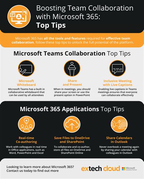Boosting Team Collaboration With Microsoft 365 Best Practices Extech Cloud