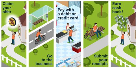 GetUpside Splash Screen Examples On Behance