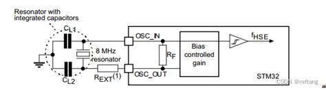 Stm32h7 Hse时钟的使用方法介绍stm32h750 配置时钟 Csdn博客