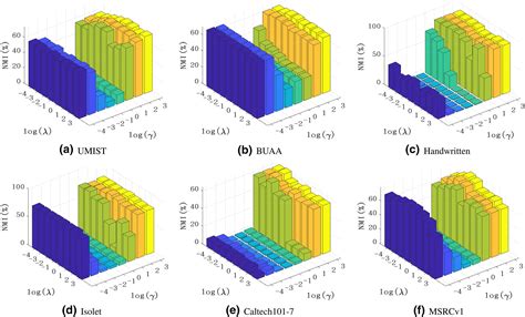 Multi‐view Subspace Clustering With Incomplete Graph Information He